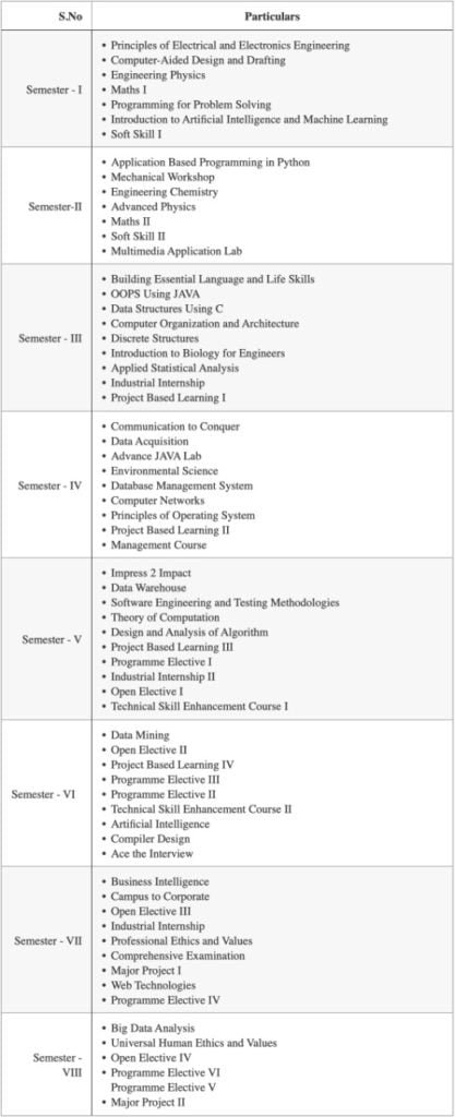 BTech Data Science Info And Admissions Campus Ways